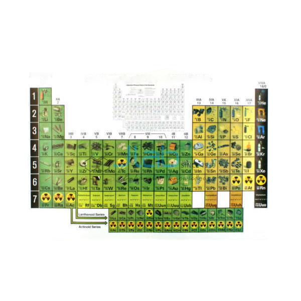 Periodic Table Chart Manufacturers, Supplier & Exporters in India ...