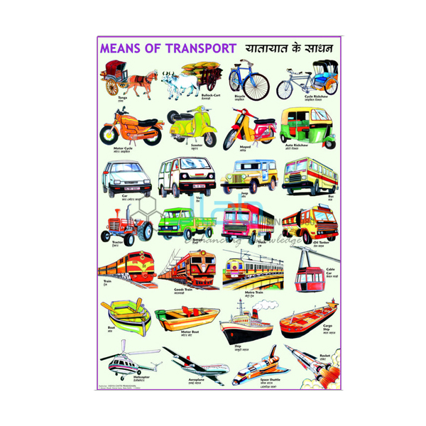 Means of Transport Chart Manufacturers, Supplier & Exporters in India ...