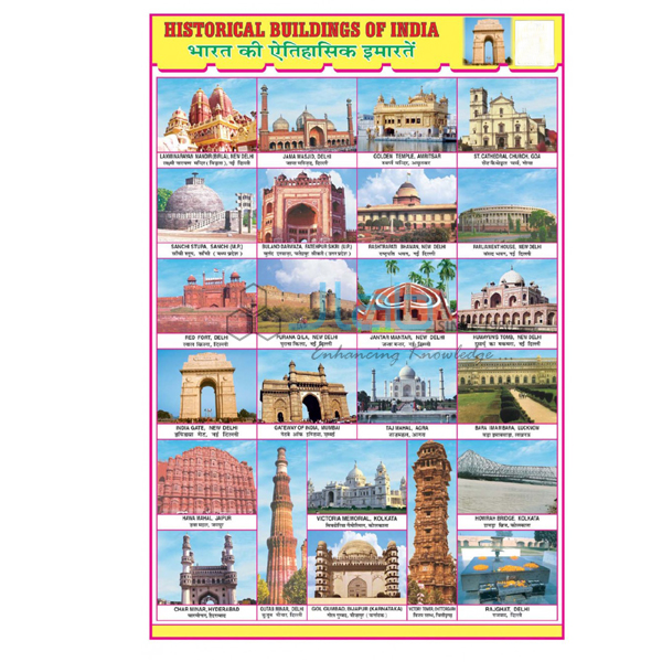 Historical Building Chart Manufacturers, Supplier & Exporters in India ...