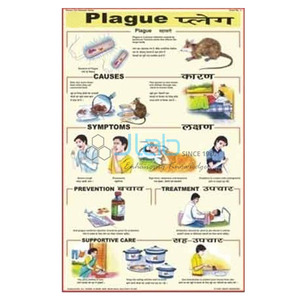 Plague Chart Manufacturers, Supplier & Exporters in India,Uruguay ...